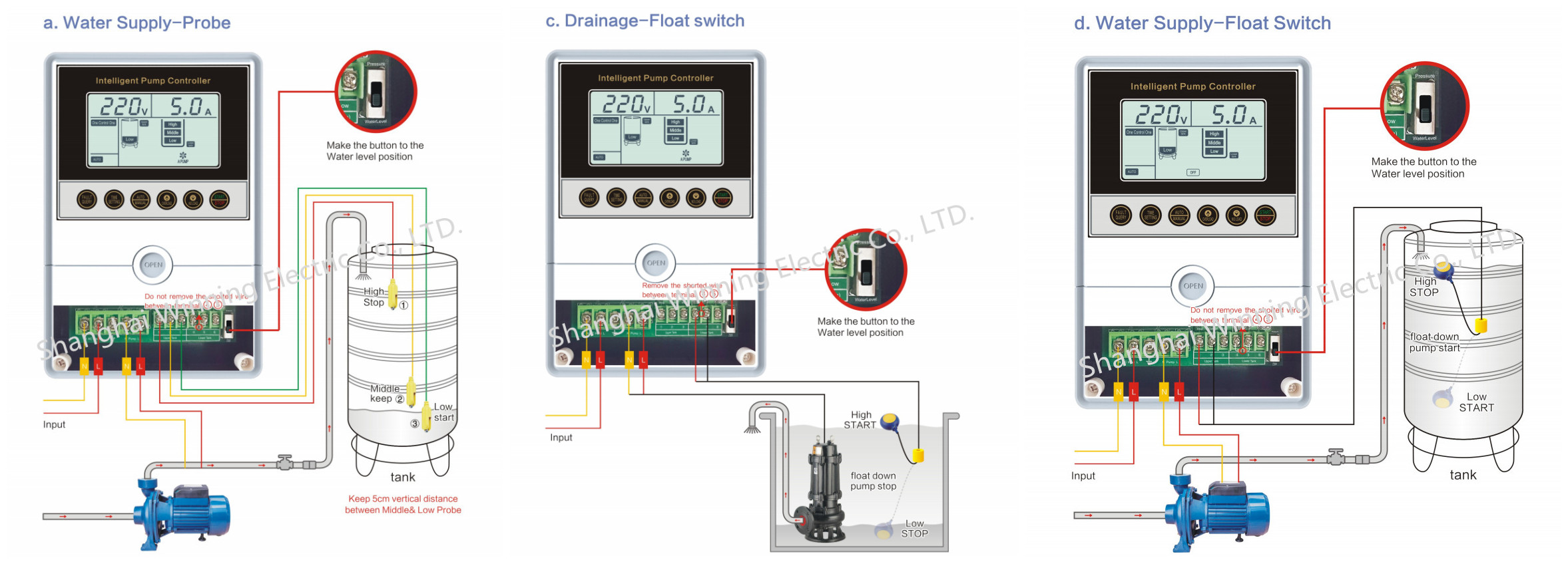 2.2kw Single Phase Water Pump Automation Control Panel from China ...
